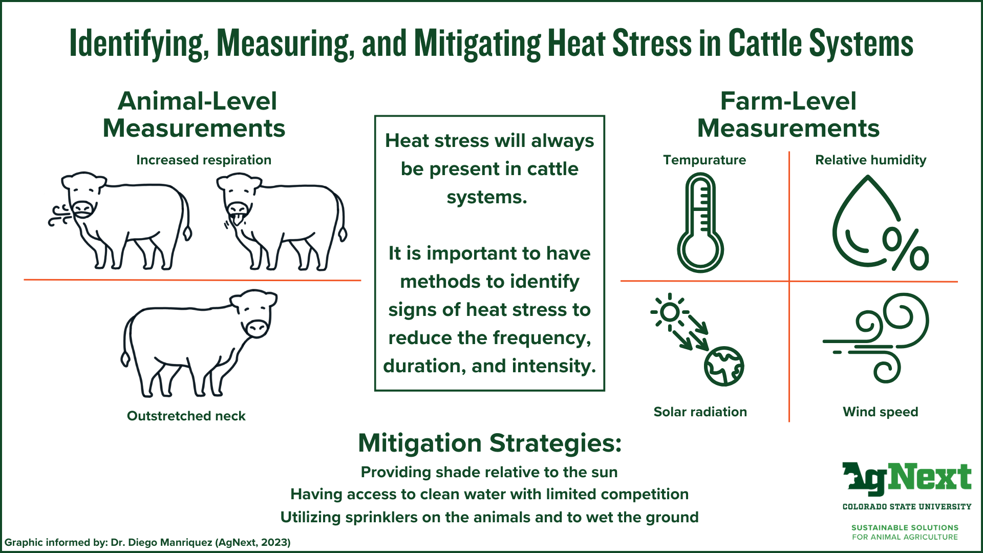 Heat Stress | AgNext | Colorado State University
